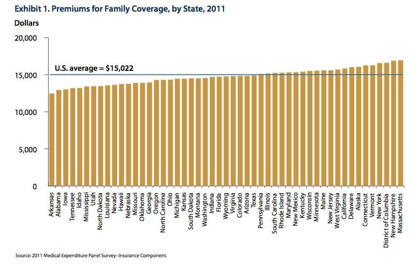 Mass. Health Insurance Premiums Bounce Back To Highest In Country ...