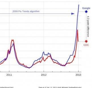 Is 'Google Flu Trends' Prescient Or Wrong? | WBUR News