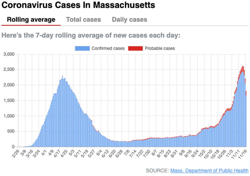 Another Day, Another Data Dump: How To Read The Official COVID-19 ...