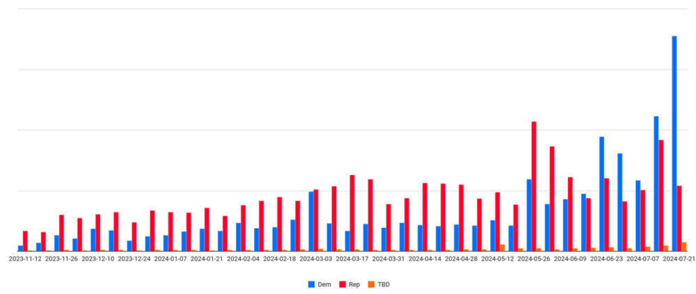 Tired of spammy political donation texts? You're not alone | WBUR News