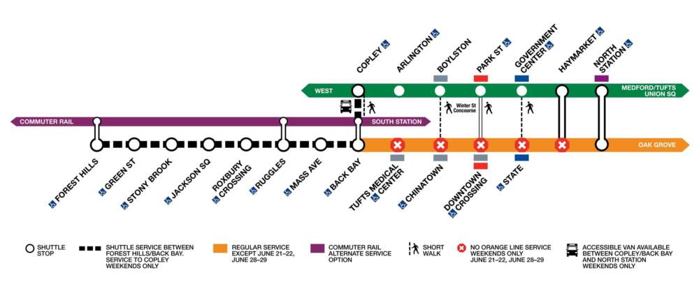 How to get around another partial T shutdown (Orange Line edition ...